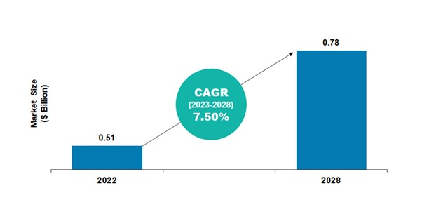 How Agribusinesses Can Leverage Satellite tv for pc Imaging to Unlock ... How Agribusinesses Can Leverage Satellite tv for pc Imaging to Unlock ...